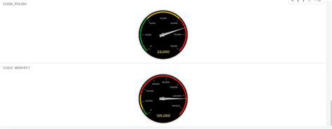 Hwa Observability Over Splunk Generating Business Metrics Inventory Planning Workload