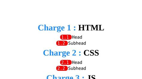Css Counter Increment And Counter Reset