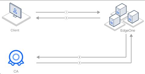 Boost HTTPS Speed With OCSP Stapling Tencent EdgeOne