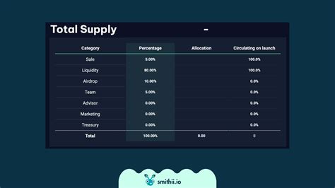 Design Tokenomics 【 Free Csv Calculator