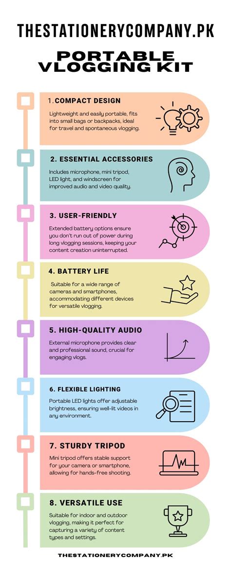 The Stationery Companys Portable Vlogging Kit Noor Hassan Posted On The Topic Linkedin