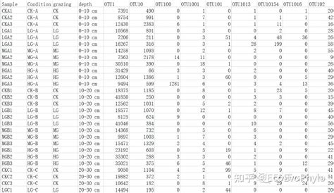 R统计绘图 Nmds、环境因子拟合线性和非线性、多元统计adonis2和anosim及绘图双因素自定义图例 知乎
