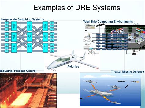 Ppt Real Time And Qos Enabled Middleware Rtcorba Tao Zen Powerpoint Presentation Id4293955