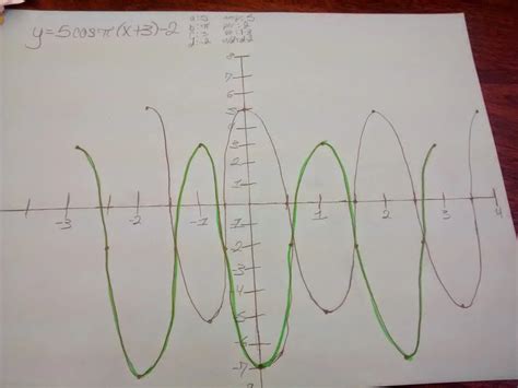 Trig Mini Poster Project Math Love