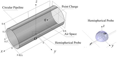 The Fem Simulation Model Under The Actual Boundary Condition Download Scientific Diagram