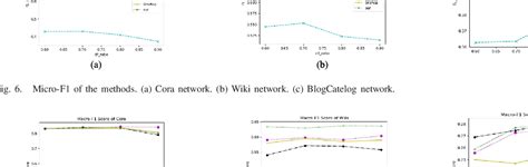 Figure 6 From A Community Detection Method For Social Network Based On