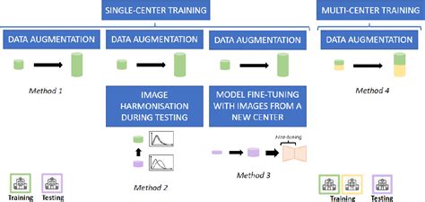 Figure From Domain Generalization In Deep Learning For Contrast Enhanced Imaging Semantic