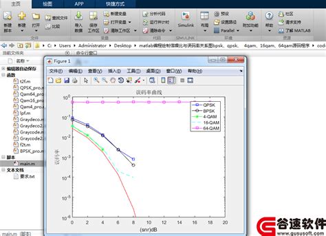 matlab编程绘制信噪比与误码率关系图bpsk、qpsk、 4qam、16qam、64qam源码程序 谷速软件 matlab