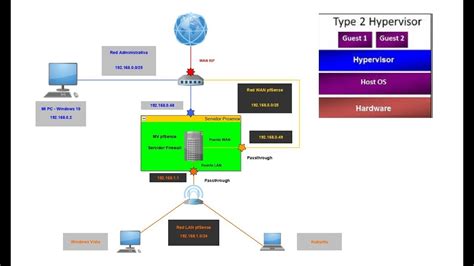 Proxmox PfSense Virtualizar PfSense En Proxmox NIC Passthrough