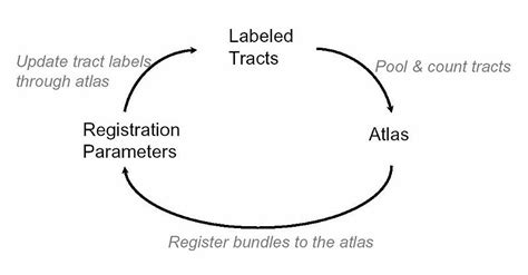 projects dtifiberregistration namic wiki