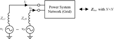 power system network represented by the bus impedance matrix zbus