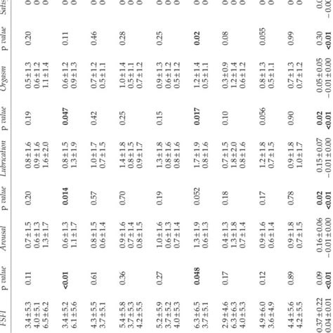 Average Number Of Zeros Per Female Sexual Functioning Index Scale