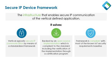 ocf ocf secure ip device framework