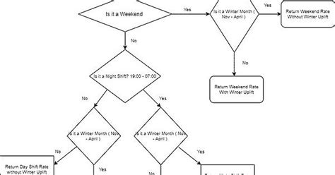 Flowchart Album On Imgur
