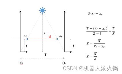 8双目测距及3D重建python 双目视觉三维重建代码github CSDN博客