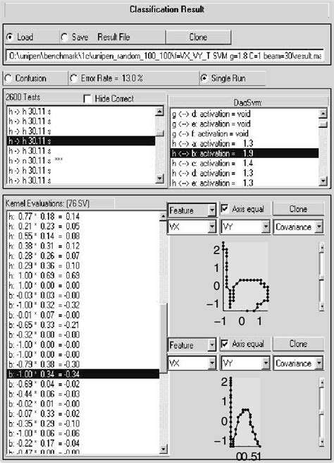 Figure 2 From Online Handwriting Recognition With Support Vector