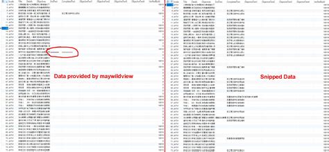 db quests updates quest template locale 3 3 5 locale zhtw · issue