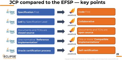 Membandingkan Jakarta Ee Dan Spring Framework Subrutin