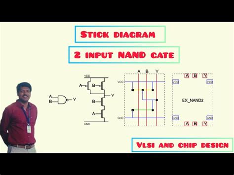 Nand Stick Diagram