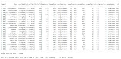 Simplilearn Apache Spark Analysis Project By Chinemerem Julie Medium