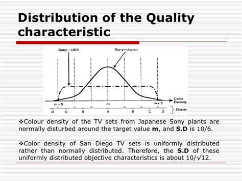 Seminar On Basics Of Taguchi Methods Ppt