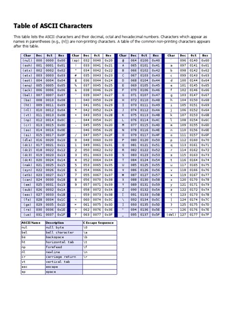 Ascii Table Ascii Character Codes Html Octal Hex Decimal 58 Off