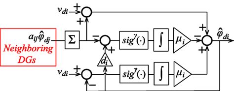 Distributed Average Voltage Observer Diagram The Proposed Distributed Download Scientific