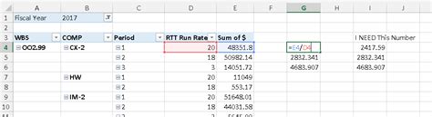 Pivot Table To Calculate Burn Rate R Excel