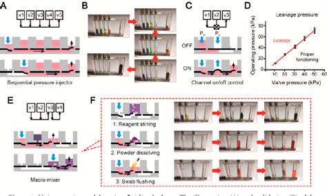 Figure 2 From A Fully Integrated In Vitro Diagnostic Microsystem For