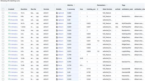 GitHub AhmedMousa Ag Income MLOps Having Fun With OOP And Experiment Tracking Using MLFlow