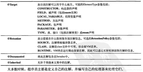 【java用法】java注解：三种标准注解和四种元注解以及注解的元素java中三种注解用法 Csdn博客