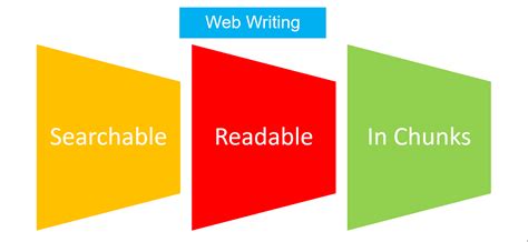The Ultimate Guide To Quality Web Writing