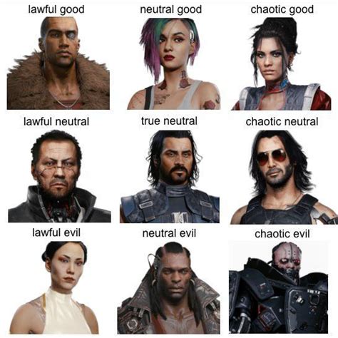 Alignment Chart Scrolller Alignment Chart Scrolller