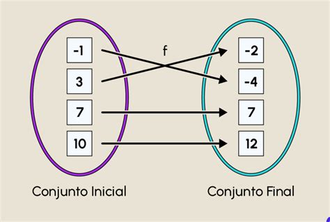 Concepto De Parámetro En Matemáticas Definición Y Ejemplos Claros · 2025 Concepto De Parámetro En Matemáticas Definición Y Ejemplos Claros · 2025