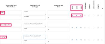 Don T Publish A Single Blog Post Without These HTML Tags