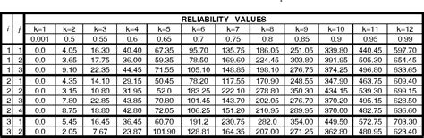 Table 1 From Optimal Reliability Allocation In Series Parallel Systems