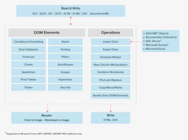 Overview Diagram Of Excel Library C HD Png Download Kindpng