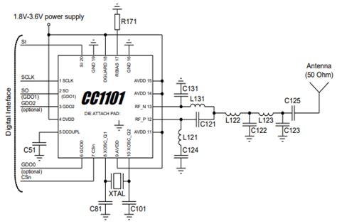 CC1101 Transceiver Features Pinout And Datasheet
