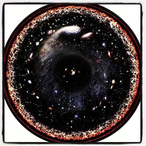 Unobservable Universe