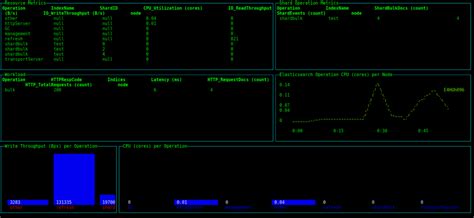 Open Distro For Elasticsearch Review Sematext