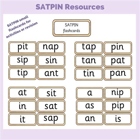 Editable Satpin Pack With Sound Button Flashcards And Matching Initial