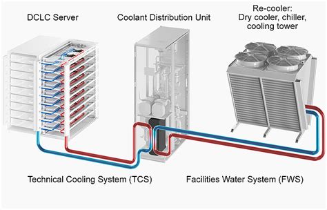 Stulz Liquid Cooling