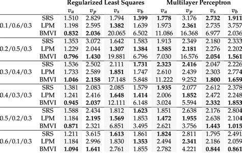 Results Of Population Mean µ Estimations In Terms Of Mse The Results Download Scientific