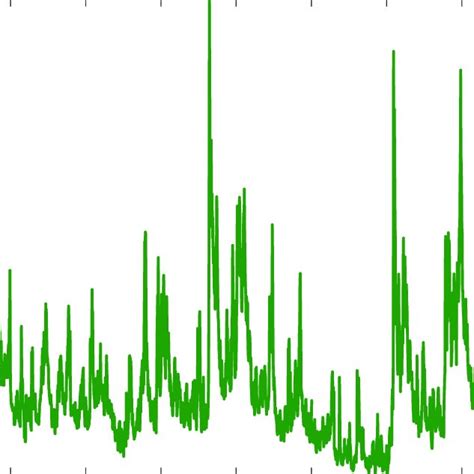 The Structure Of Higher Order Neural Network Honn Download