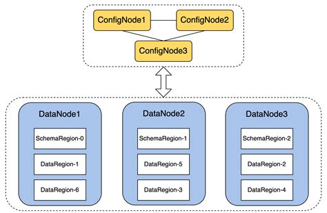 Apache Iotdb Distributed Architecture Trilogy Part 2 Data Sharding
