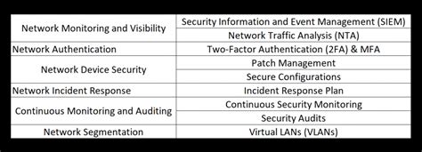 Network Security Stack Ivalue India