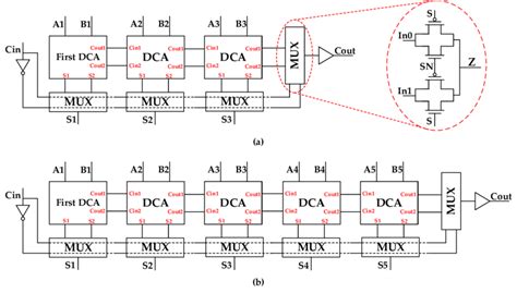 A Architecture Of A 3 Bit Single Stage Csla B Architecture Of A 5