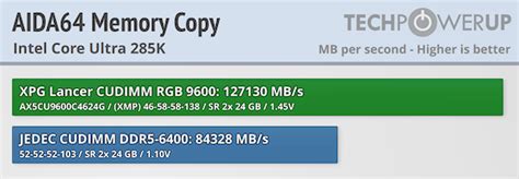 Ddr5 Cudimm Explained And Benched The New Memory Standard Cudimm