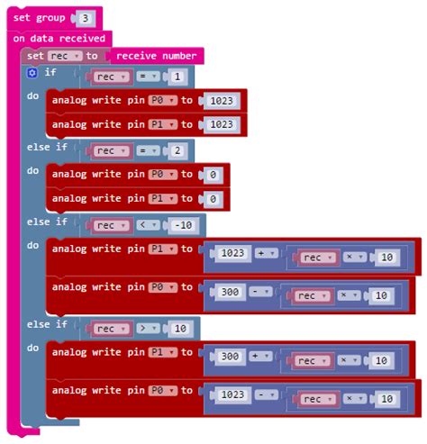 Microbit Radio Controlled Car Tutorial Motorboard Microbit LearnLearn Co Uk