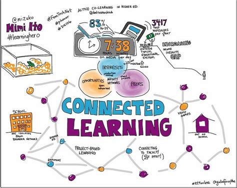 The UDL Framework: The WHY, WHAT, and HOW of Learning | Medium
